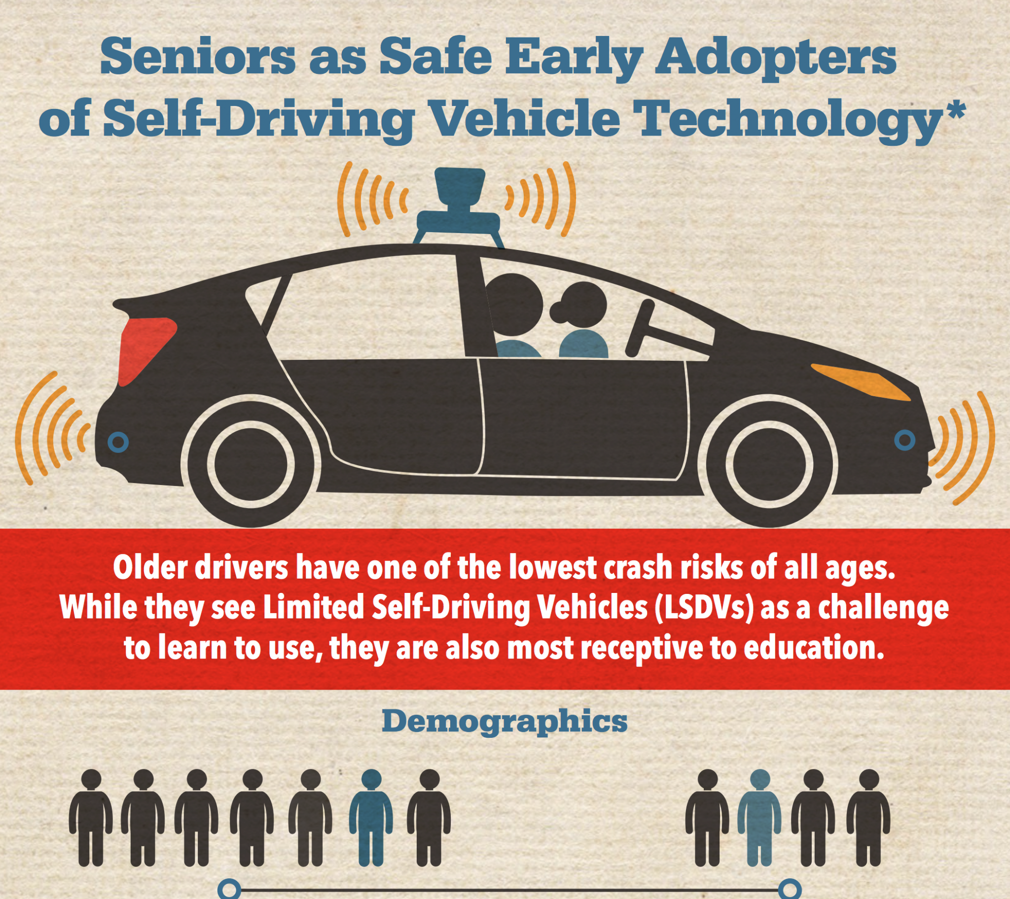 Aging drivers and automated vehicles - Traffic Injury Research Foundation