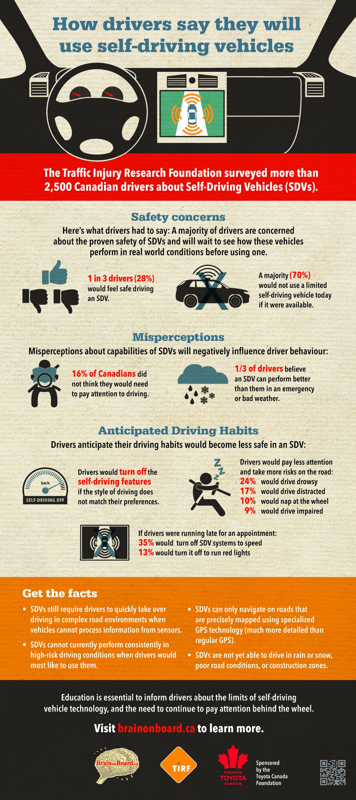 Vehicle Safety Features Still Need Safe Drivers - Traffic Injury ...