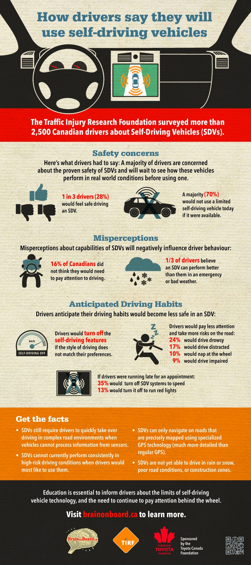 Vehicle Safety Features Still Need Safe Drivers - Traffic Injury ...