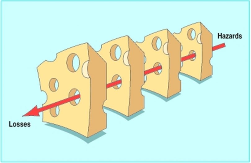 Sense, Nonsense & Swiss Cheese: Automated Vehicles & Safety - Traffic ...