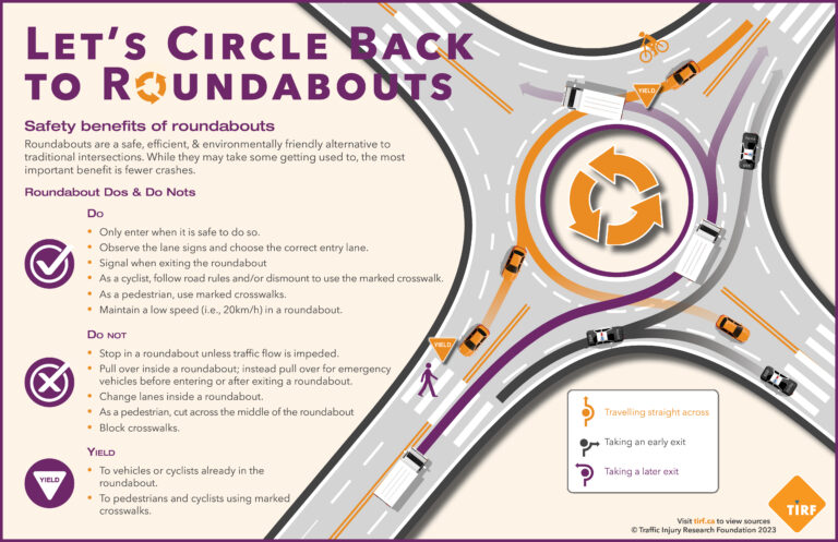 Let's circle back & discuss roundabouts - Traffic Injury Research Foundation