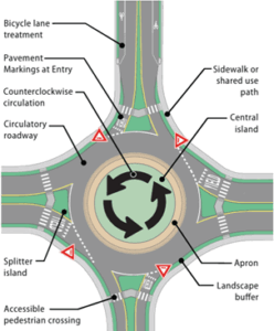 A well-rounded approach: Facts vs fiction about roundabouts - Traffic ...
